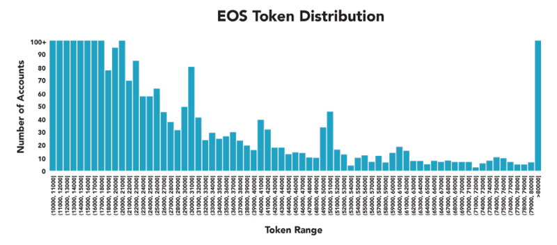 The TELOS token value, Part 1.. First of all, TELOS means the ultimate ...