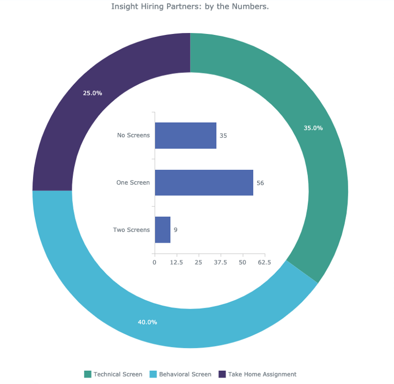 Data Driven Interviewing Hiring A Data Scientist By Odsc Open Data Science Medium