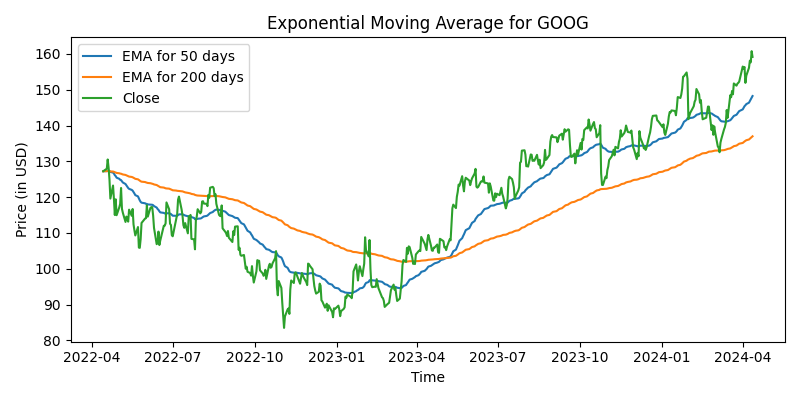 Creating a Stock Prediction App in Python | by Ajk | Medium
