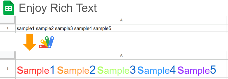 Technique for Managing Rich Text on Google Spreadsheet using Google Apps Script | by Kanshi ...