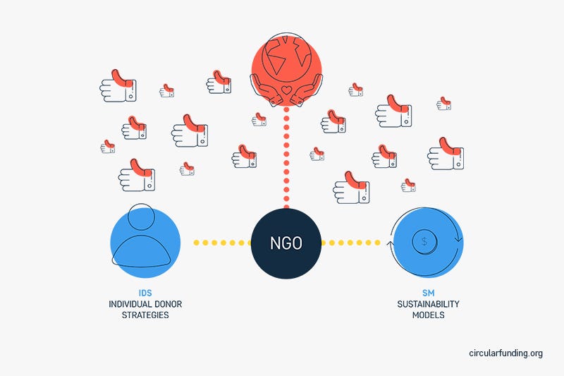 Life after seed capital. Seed capital for nonprofit regional… | by ...