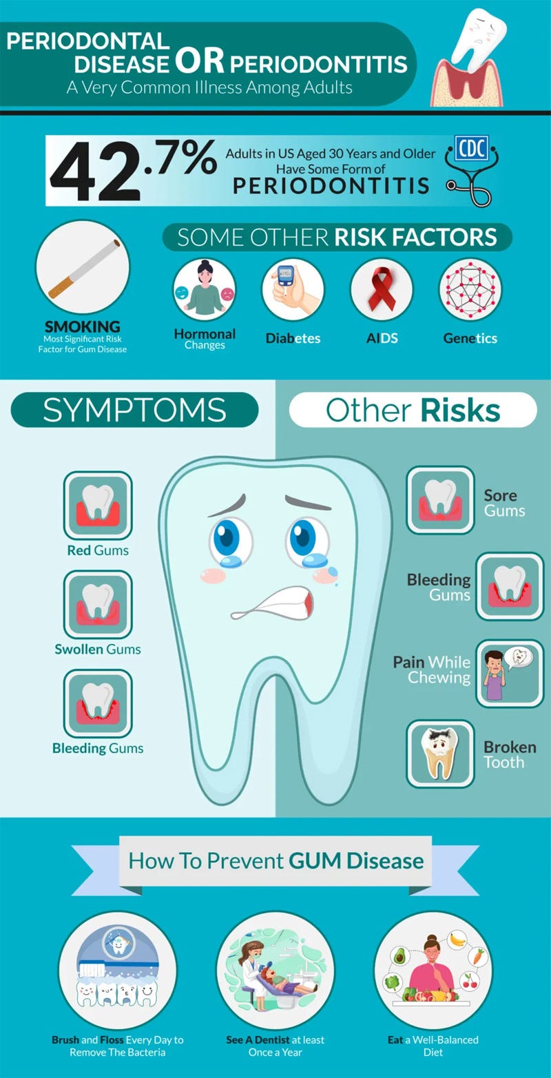 Periodontal Disease: Know The Effects - infographicview - Medium