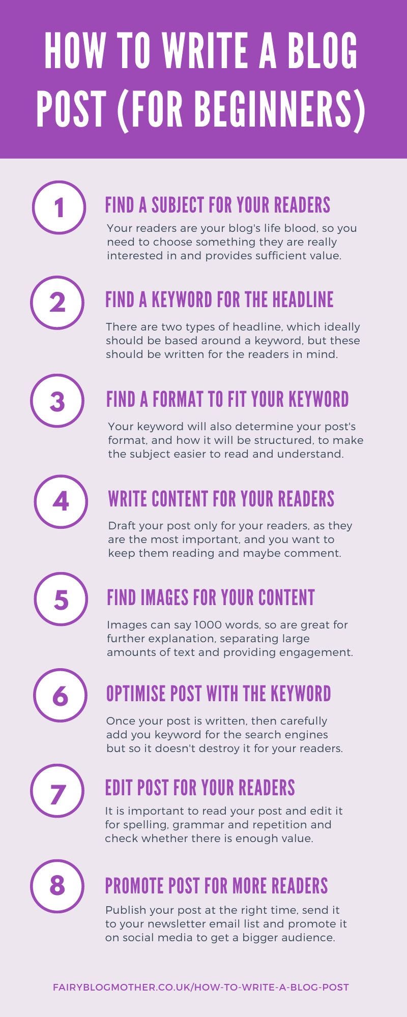 How to Write a Blog for Beginners: Ultimate Guide for Success | by ...
