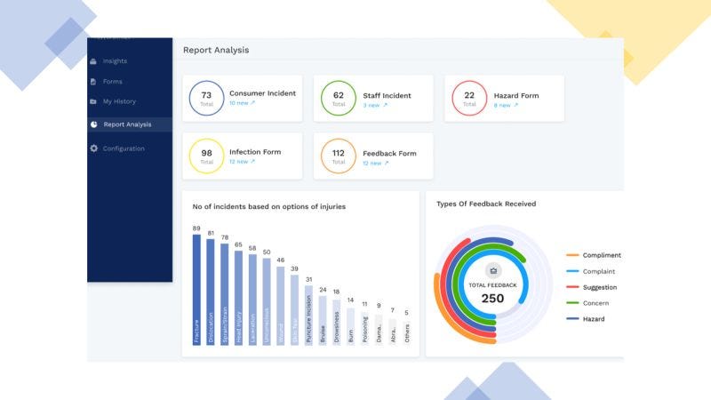 E Leaf Software — Incident Management System By E Leaf Software Medium 3982