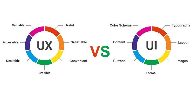 Berbeda Namun Saling terikat🔗 UI & UX dalam Mendesain Suatu Produk 🫣 ...