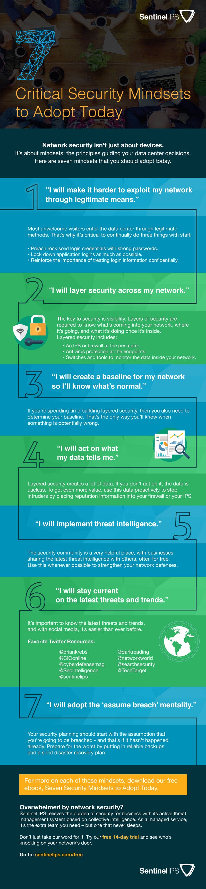 Infographic: Security Mindsets to Adopt Today | by Sentinel IPS | Medium