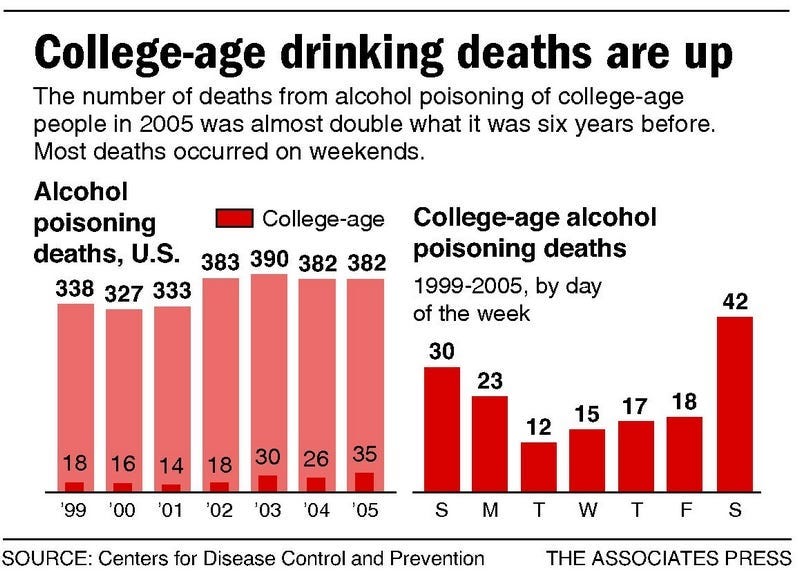 The Debate of the Legal Drinking Age | by Lily Edwards | Medium