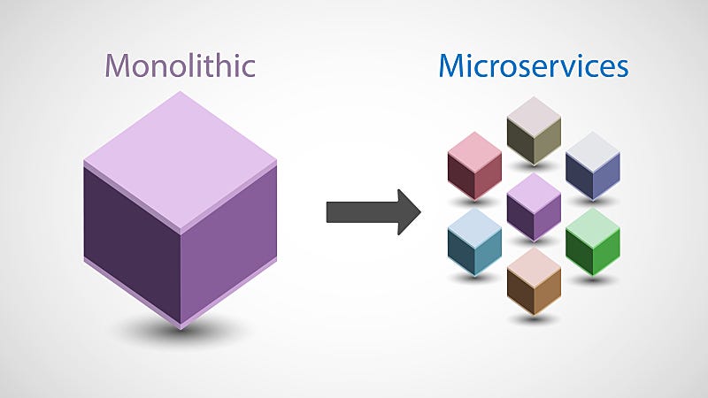 Monolith vs Microservices. This battle has been on for years if… | by ...