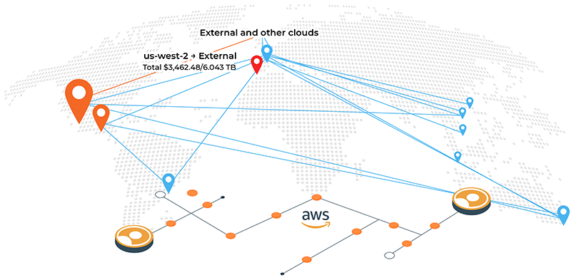 AWS data transfer charges: how to minimize network traffic costs ...