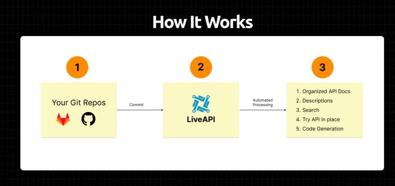 Turning A Customer Security Concern Into A Feature By Lince Mathew Dec 2024 Medium