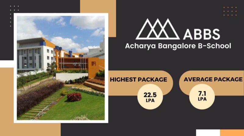 Acharya Bangalore B-School (ABBS) | by Careermantrapromo | Medium