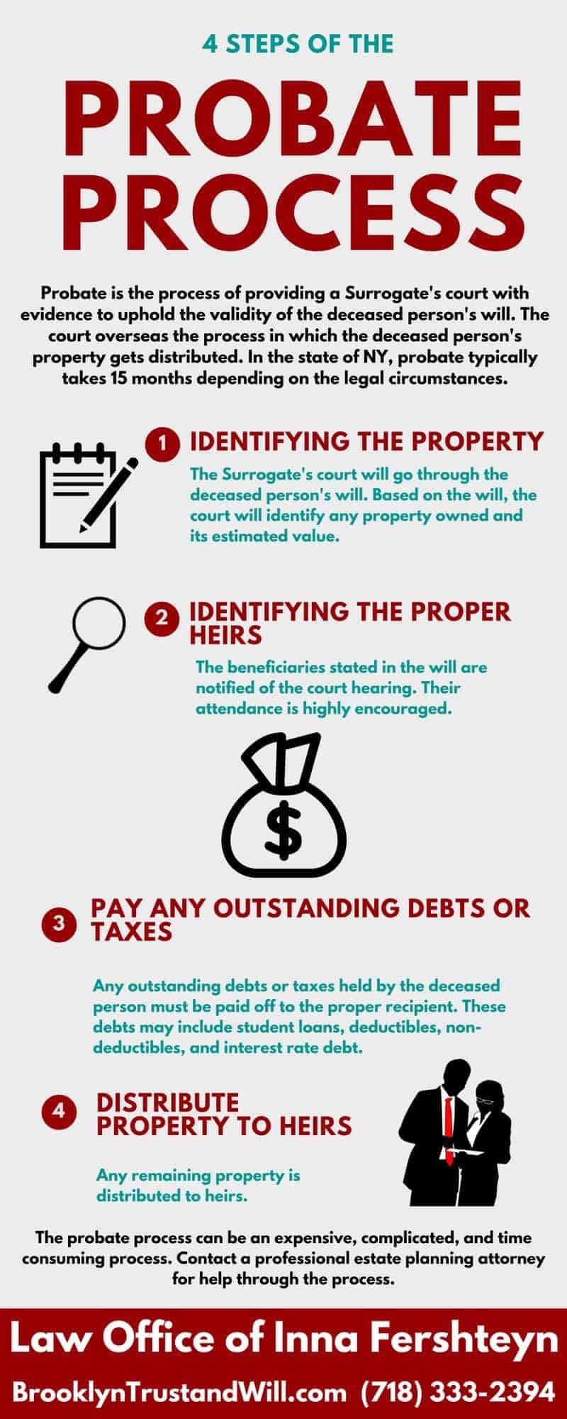 Probate — What You Need To Know. Estate planning is a complex matter ...