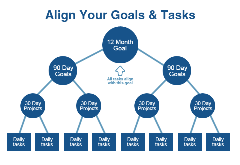 How we Determine Priorities in our Startup | by Aksel Bratvedt | Medium