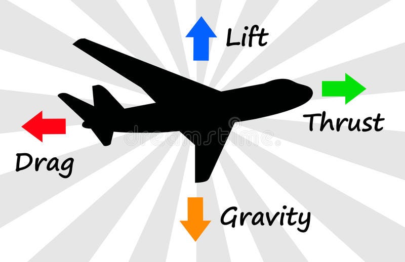 How Airplanes Fly. Have you ever wondered how airplanes… | by Daniel ...