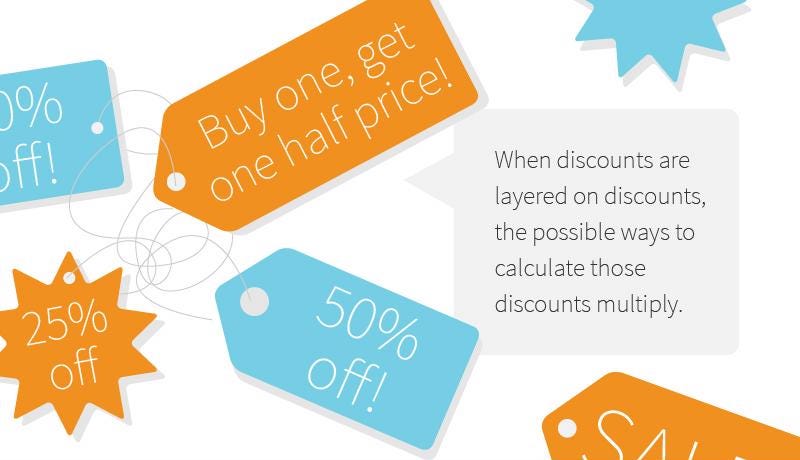 Don’t Discount the Complexity of Discounts | by Vindicia | Medium