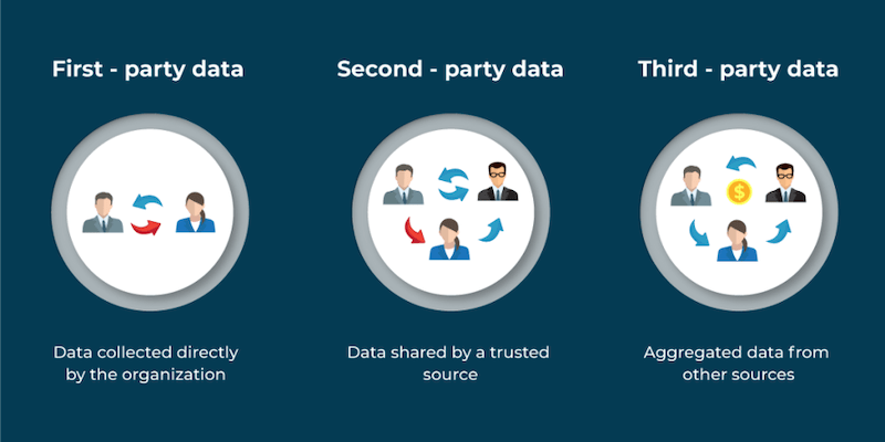 Balancing Transparency and Privacy: The Collaborative Approach to Data ...