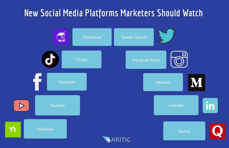 New Social Media Platforms: Connect & Trend! | by Danadillard | Jul ...