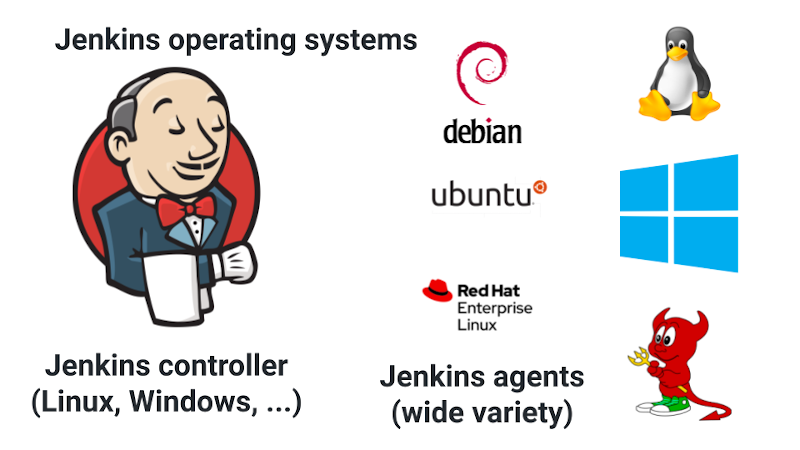 Jenkins Install on Oracle Linux/RHEL/Centos - Hari - Medium