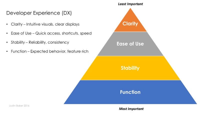 Developer Experience (DX) — Devs Are People Too | by Justin Baker ...