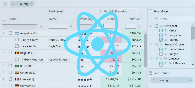 Magento Adobe Commerce Grid UI Component vs. React.Js Component | by ...