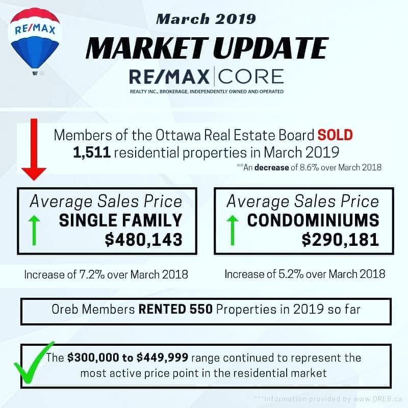 Slow Home Sales, Low Inventory and House Prices Continue to Rise for ...