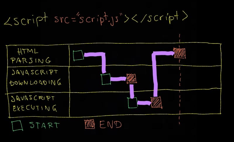 Why Your JavaScript Loading Code Is Failing (And How to Fix It) | by Onur Altuntaş | Oct, 2025 ...