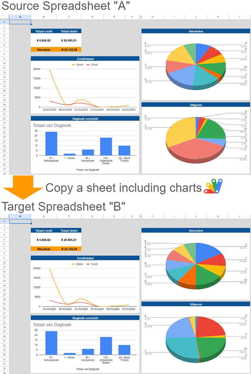 Copying Sheet Including Charts from Google Spreadsheet to Another Google Spreadsheet using ...