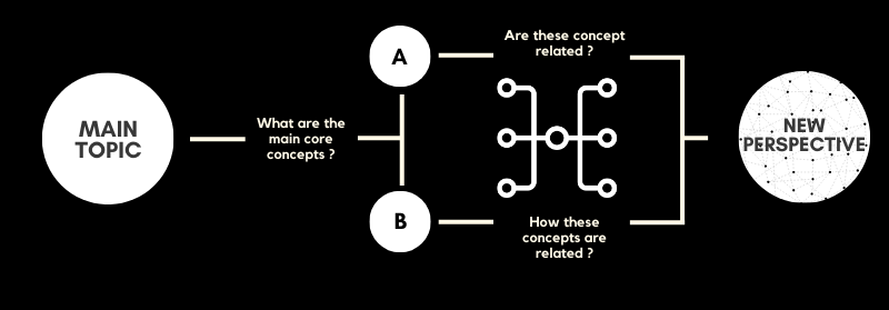 Workflow Learning Optimization | ILLUMINATION