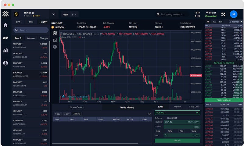 LCX Terminal. For all your trades. | by Héctor M. Jiménez Gante | Medium