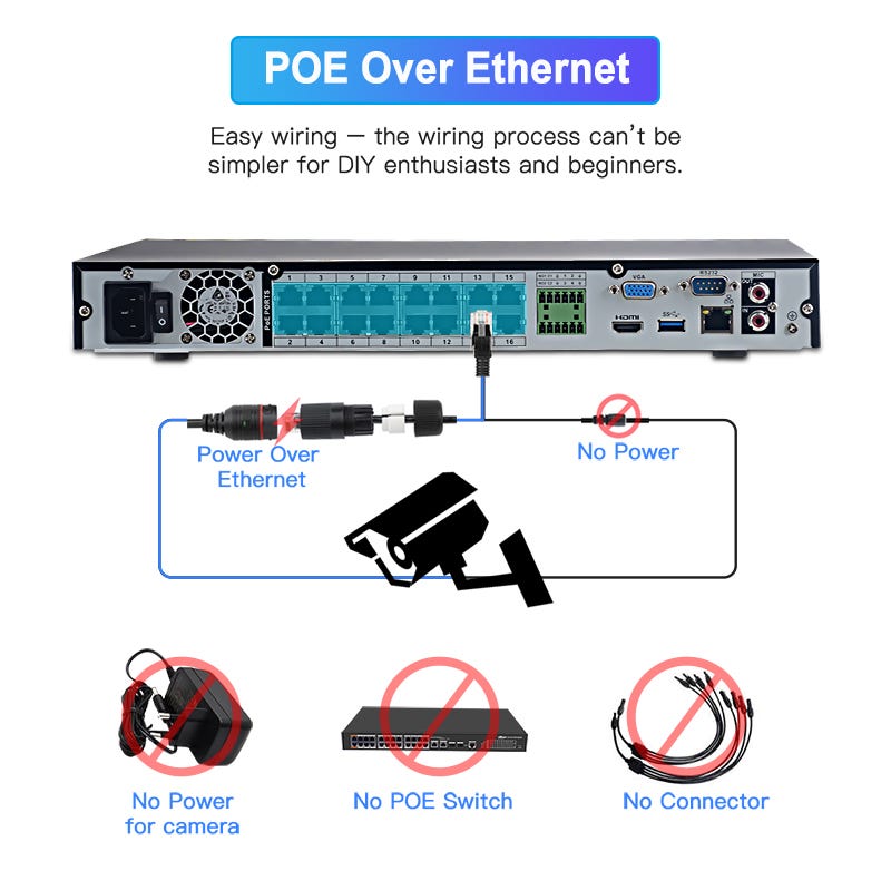 What is Power over Ethernet?. What is Power over Ethernet? | by Jack Tang | Medium
