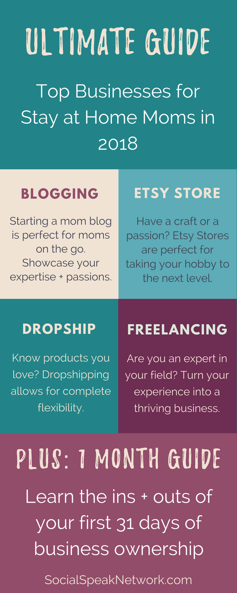 Mom Business Ideas for 2018 [Ultimate Guide Plus Action Steps for ...