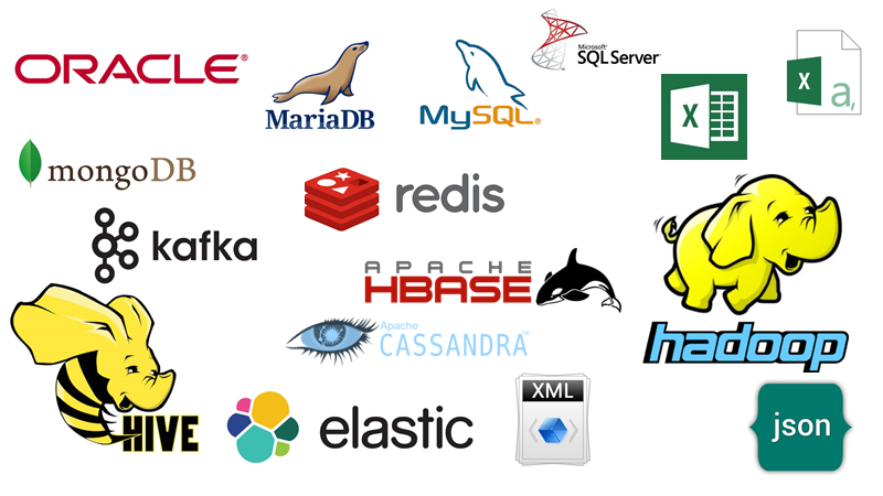 After retrieving JSON from ES Kafka Mongodb Restful… | by Dogukan Ulu ...