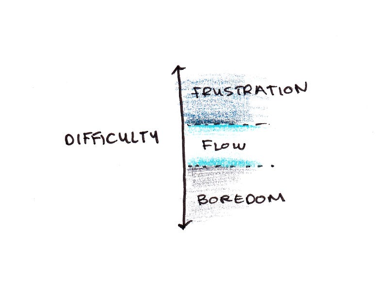 Flow: Between Boredom and Frustration | by Scott H. Young | Mind Cafe ...