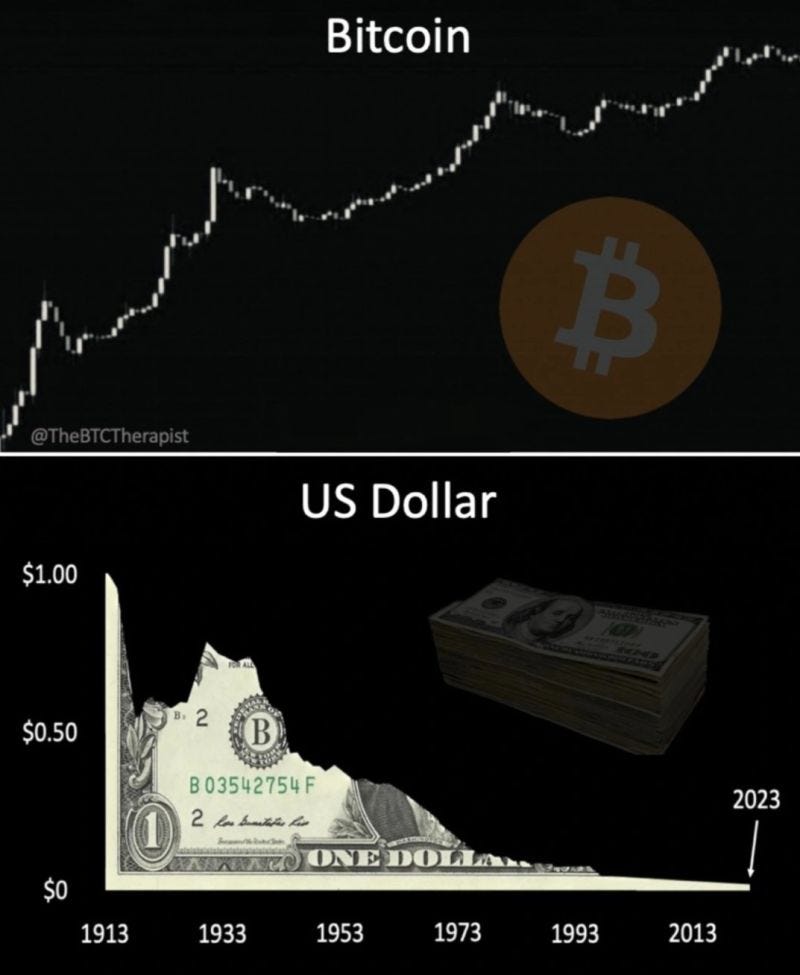 Bitcoin: The Priceless Asset in an Era of Devaluing Currencies | by The ...
