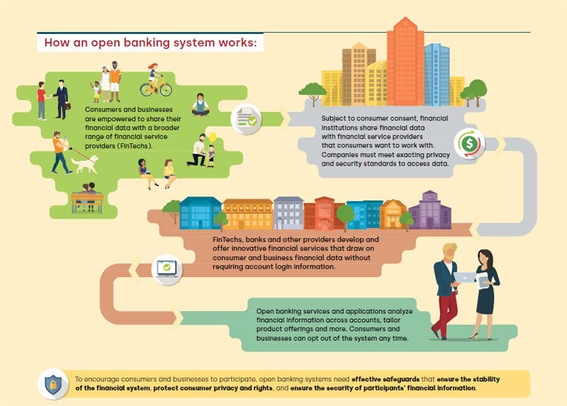 A SWOT Analysis of Open-Banking. Strengths, weaknesses, opportunities ...