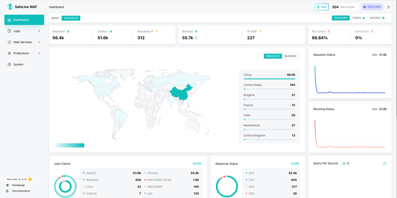 Guarding Your Apis Mastering Waf And Api Gateway Integration By Lulu