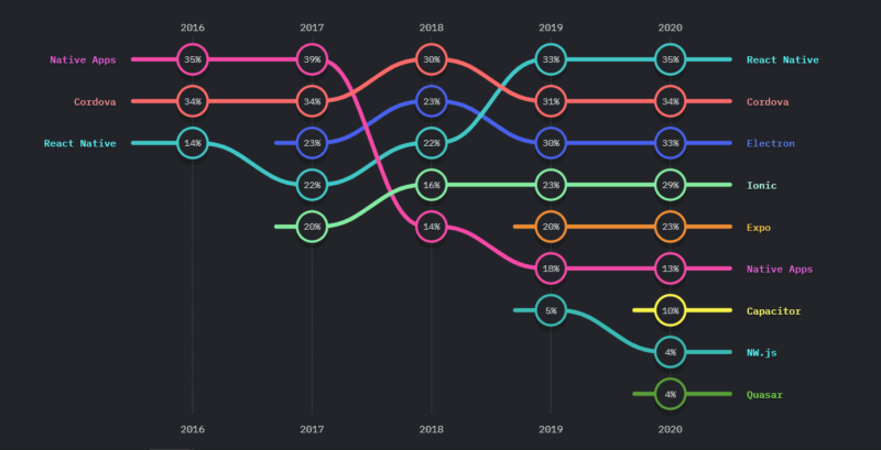 The State Of Javascript The State Of Javascript Navigating By