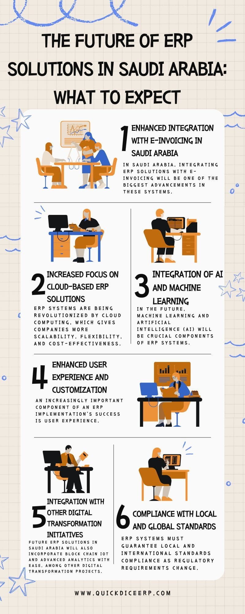 The Future of ERP Solutions in Saudi Arabia: What to Expect | by ...