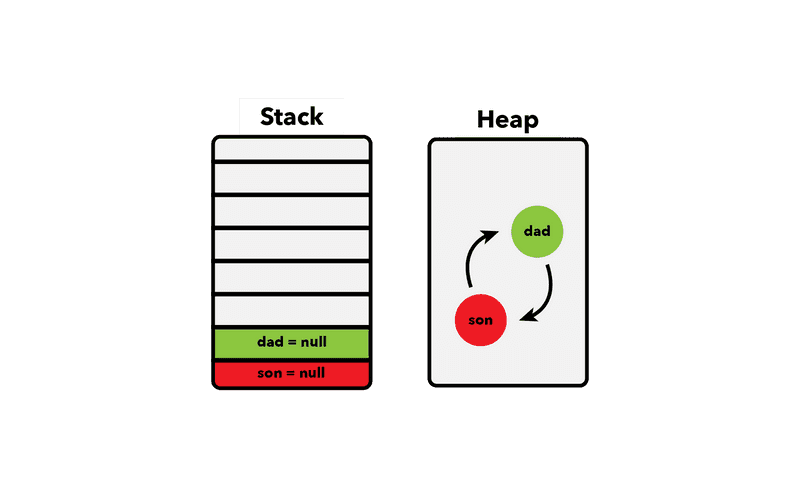 Day -3 Stack vs Heap Memory in JavaScript | by 𝓓𝓱𝓻𝓾𝓿𝓲𝓷 | Jun, 2025 | Medium