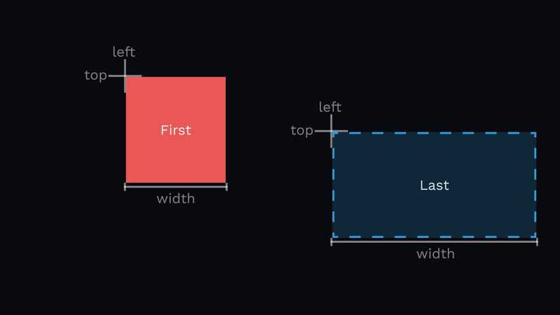 FLIP animation in React. This is a repost from our company blog… | by ...