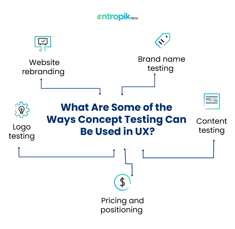 A Guide to Concept Testing for UX | by Entropik Tech | Medium