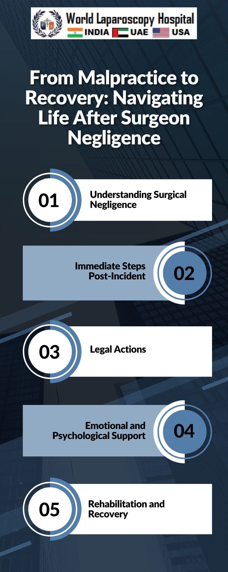 From Malpractice to Recovery: Navigating Life After Surgeon Negligence ...