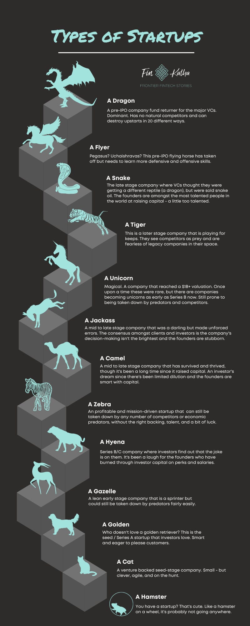 Types of Startups — Issue ₱5. The Philippines’s currency is the Peso ...