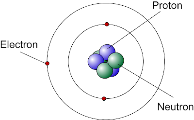 Electron Cloud And 3 Important Facts Of The Electron Atomic Structure: