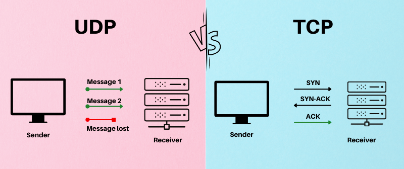 TCP ve UDP: Teknik Karşılaştırma. TCP (Transmission Control Protocol) ve… | by Berkan Ulusinan ...