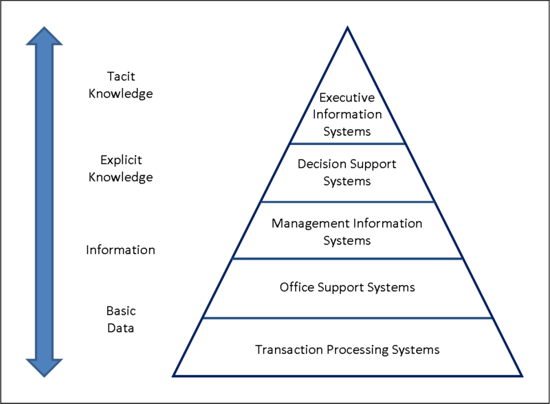 What is an Information System?. What is an Information System? Quite ...