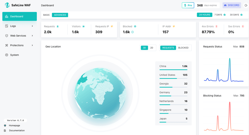 Shield Your Web Apps with SafeLine: The Self-Hosted WAF | by Lulu | Medium