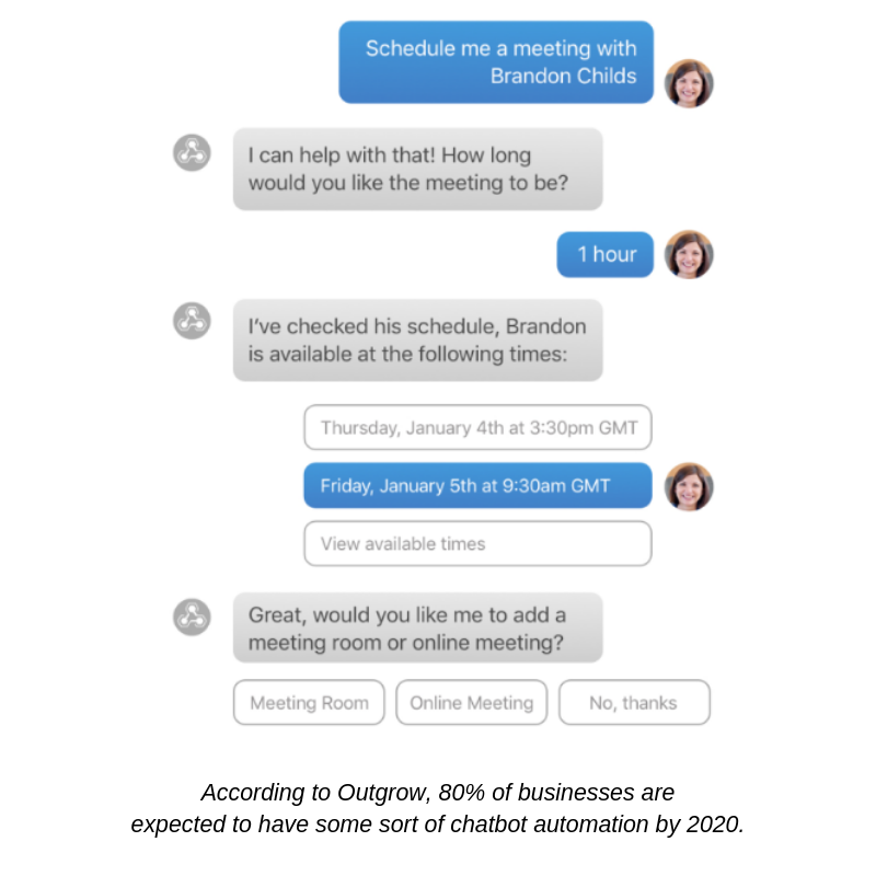 What is an Enterprise Virtual Assistant? | by Workgrid Software | Medium