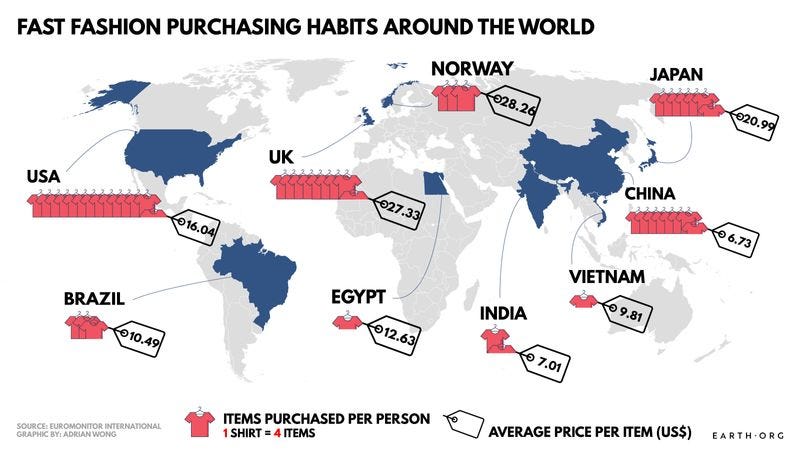 Fast fashion and Overshoot : Part 1 | by Patty Ramirez ...