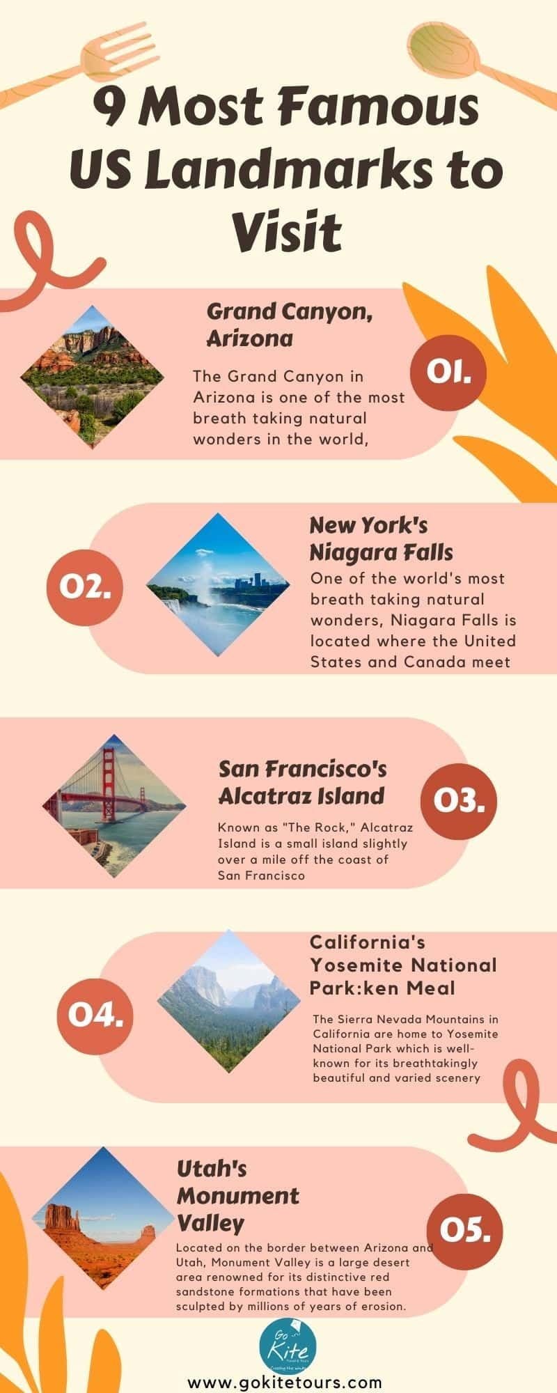9 Most Famous US Landmarks to Visit | by Mitheshrao | Medium